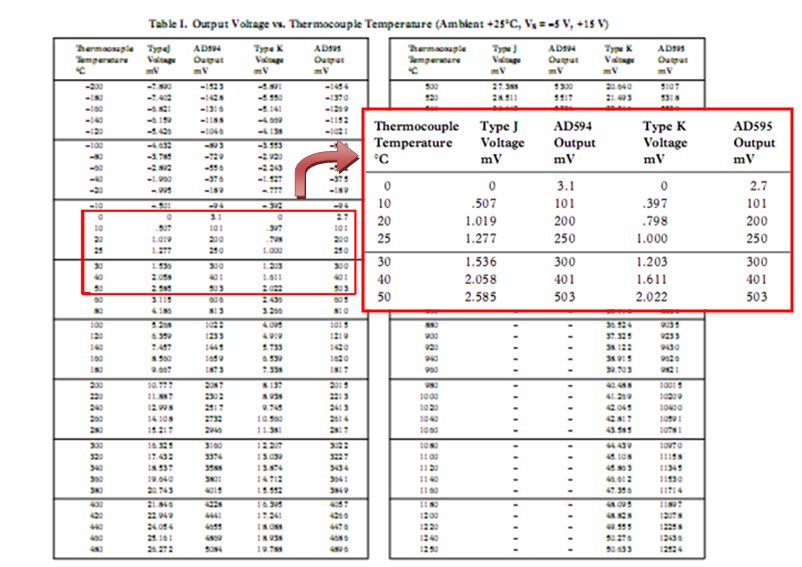 Insanelygroup: เซ็นเซอร์วัดอุณหภูมิ (Temperature Sensor)
