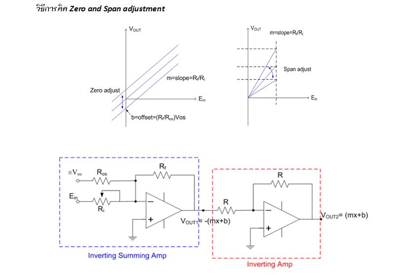 Insanelygroup: เซ็นเซอร์วัดอุณหภูมิ (Temperature Sensor)