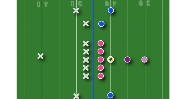 Chick 101-Football for Girls: Meet Your Running Backs: Kevin Costner ...