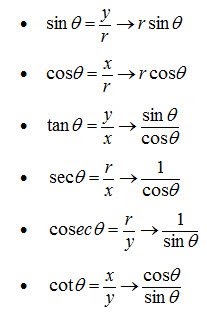 KUMPULAN RUMUS LENGKAP SMA: RUMUS - RUMUS TRIGONOMETRI