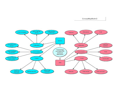 ancora imparo: Module 5 - Distance Learning Concept Map