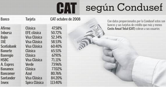El Contador Virtual: El Costo Anual Total (CAT)