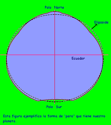 Imágenes Geografía: EJEMPLOS DE LA FORMA DE LA TIERRA
