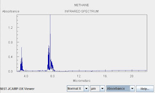 How It Looks From Here: Infrared Spectra of Molecules of Interest