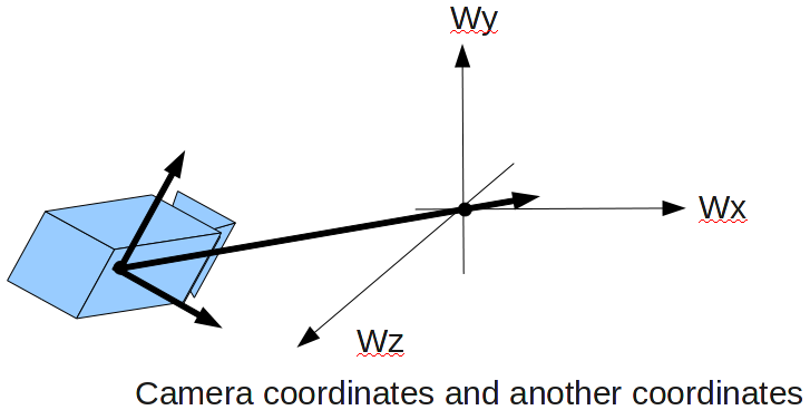 What matrix gluLookAt generates? (1)
