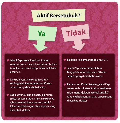 KLINIK HAYATI: Kanser servik(Cervical Cancer)