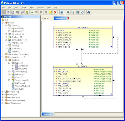 Talk2Gerd: SQL Developer Data Modeling
