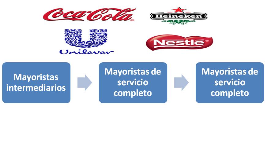 Mercadotecnia: PLAZA O DISTRIBUCION