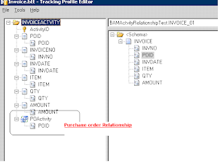 Technologies that I experienced: Exploring Activity Relationship in ...