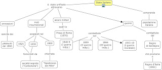 tracce: Storia - Italia, uno Stato unitario.