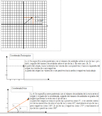 Estática: Vectores (Forma rectangular y forma polar)Clase 12 de enero