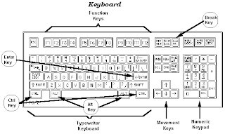 The best: Keyboard (computing)