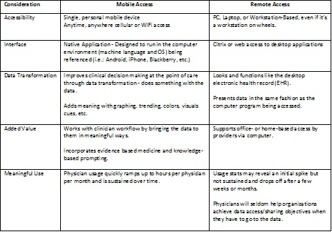 A Healthy Dose of Mobility: Distinguishing Remote Access From Mobile Access