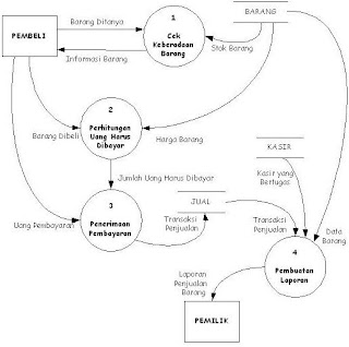 nyobayoo!..ga nyoba, ga bisa..nyobayoo!: Diagram Nol/Zero (Overview ...