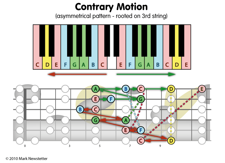Fretography: More Contrary Motion