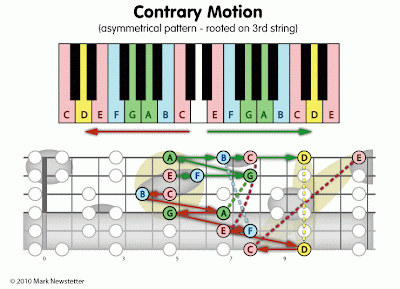 Fretography: More Contrary Motion