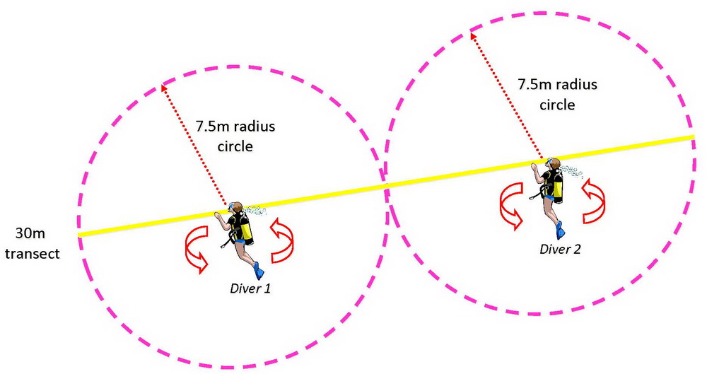 NOAA Coral Reef Ecosystem Division – Mission Blog: Traditional Hawaiian ...