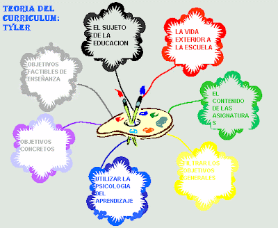djynn-djynn: MAPA MENTAL. TYLER