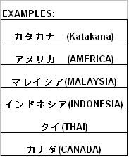 First Step Japanese Language: Part Three: katakana