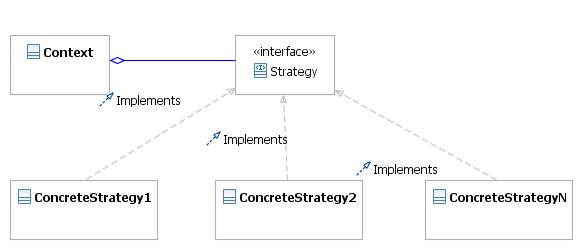 J2ee And Oracle Performance Musings Jee Batch Process Design Part 1
