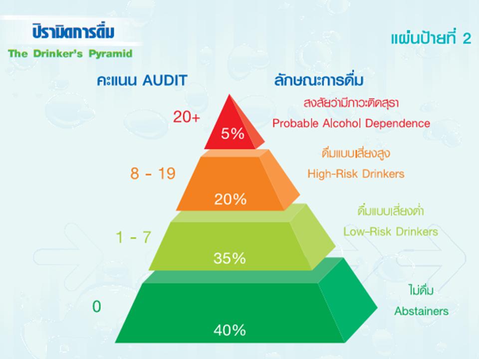 Phimaimedicine: 713. กำลังเตรียมการสอนเรื่อง Alcoholic withdrawal, ขอ ...