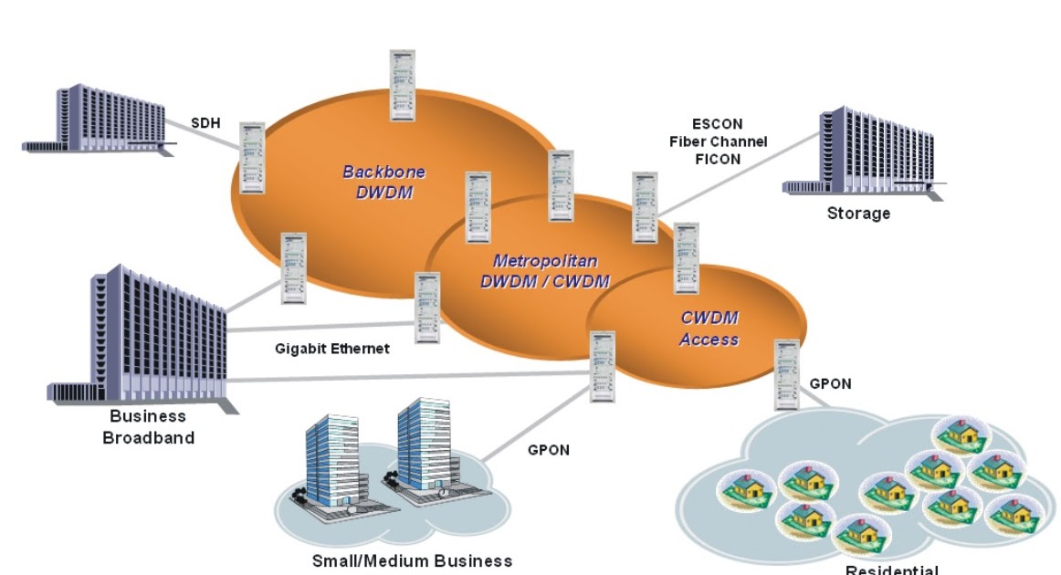 The 3G4G Blog: The GPON Standard