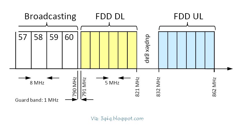The 3G4G Blog: WiMAX