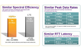 The 3G4G Blog: HSPA+ rollout updates, Jan 2010