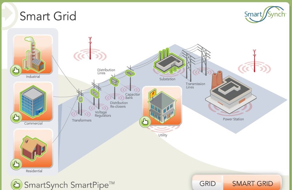 Smart Grids: New Wireless Revolution