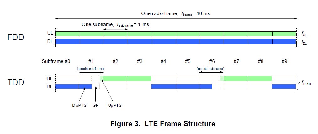 The 3G4G Blog: Focus on TD-LTE by 3G Americas