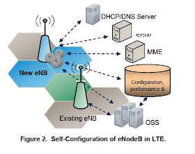 The 3G4G Blog: 3G Americas Publishes New Report on LTE SON Self ...
