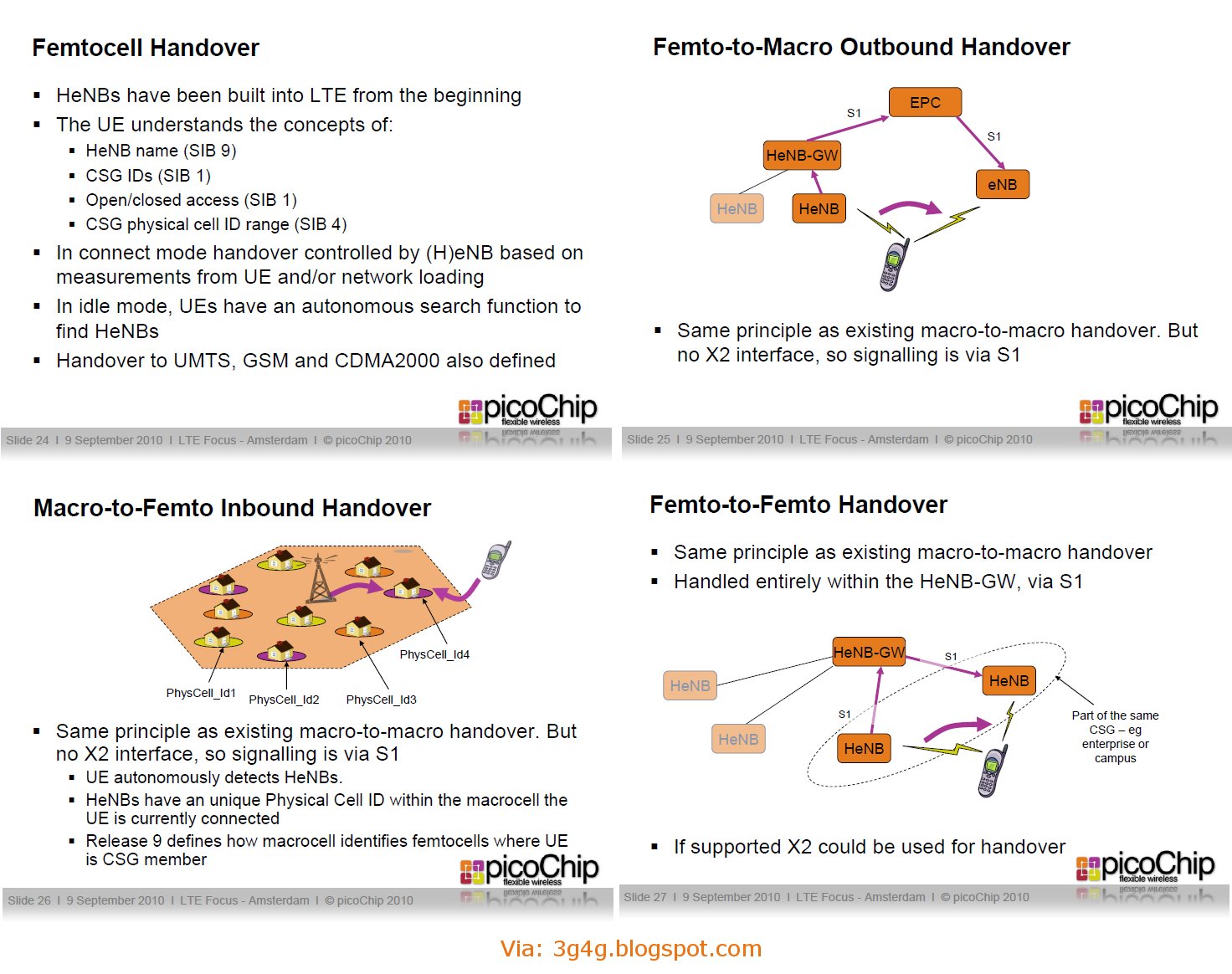 The 3G4G Blog: Handovers