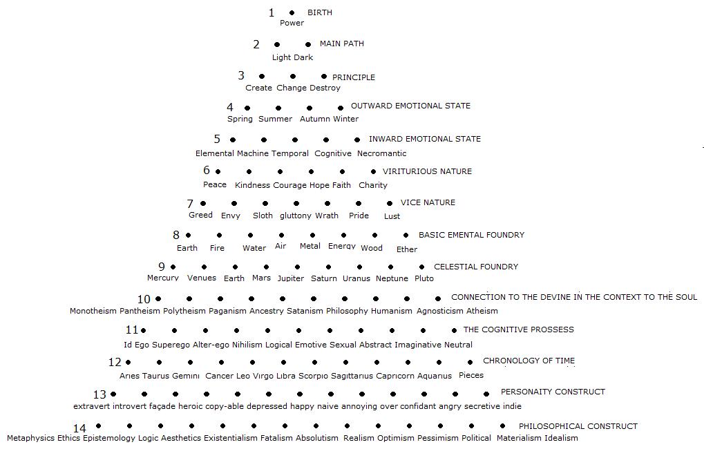 the Windmill Factory: soul map : a theory of social interactivity