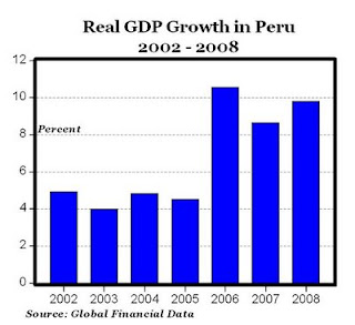 VISIT PERU: PERU'S ECONOMY