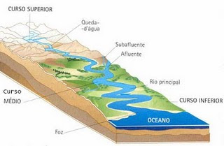 Geografia e Luta: Bacias Hidrográficas