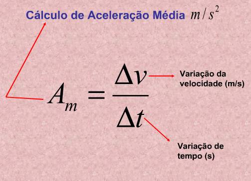 Física - 1º Ensino Médio: Aula 2 - Introdução ao Movimento (Parte 2)