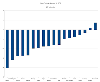 Your portal to the world: The World's PPF Shifting Inward Due To Recession