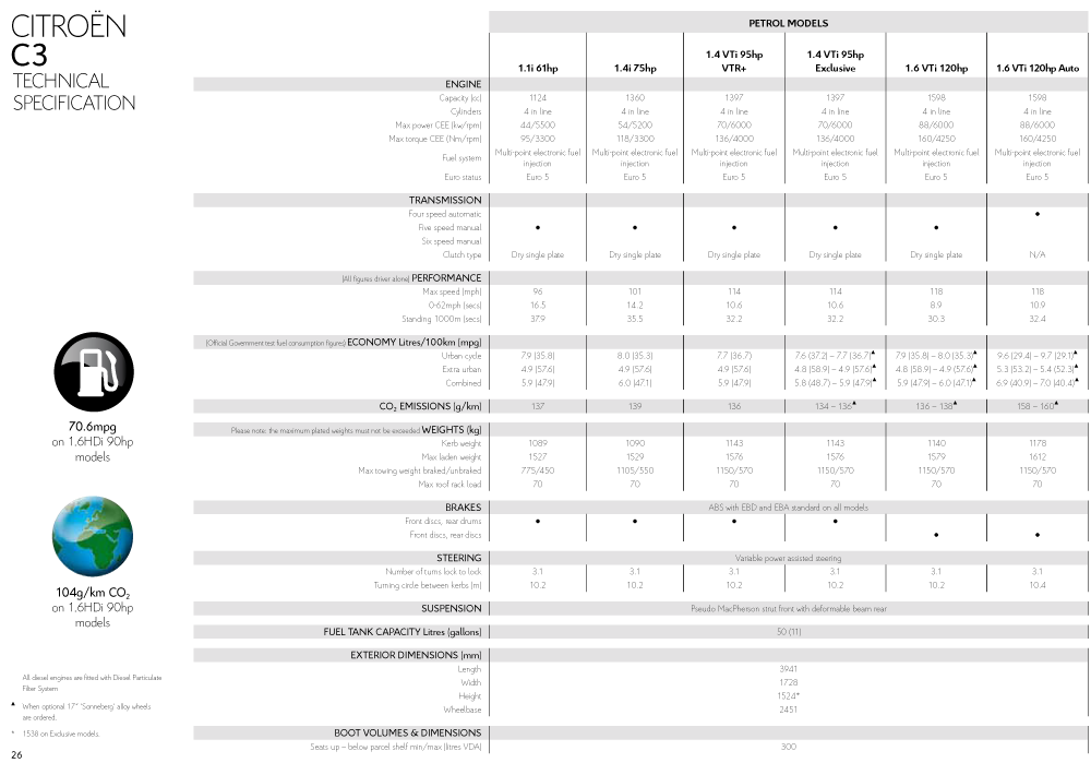 Citroen Microsite: Citroen C3 & C3 Brochure