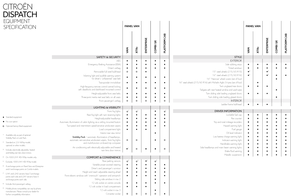 Citroen Commercial Microsite: Citroen Business Centre - Dispatch Van