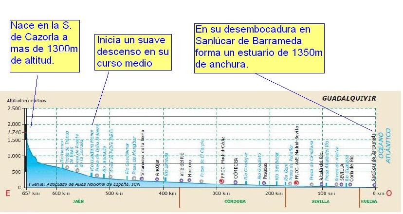 Blog de Geografía del profesor Juan Martín Martín: Perfil longitudinal ...