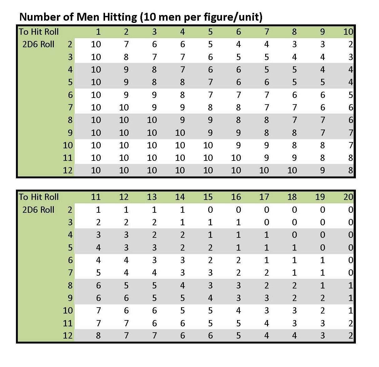 Bat in the Attic: War System or Battle Machine? Along with a Chart