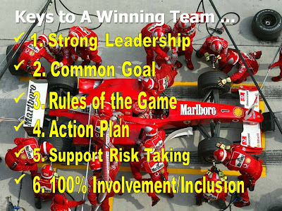 PerformanceCoach101 - Ian Dickson: 6 Keys to a Winning Team