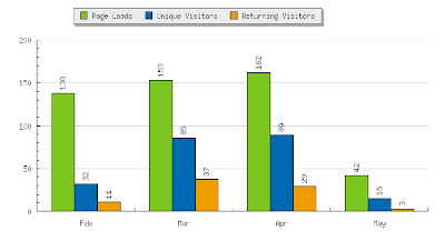 The Evolution of Science from Charles Darwin to The 21 Century