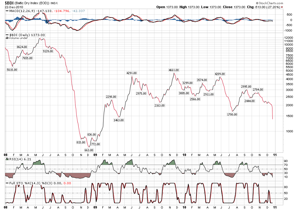 ***EW trends and charts, LLC********: 12/22/10
