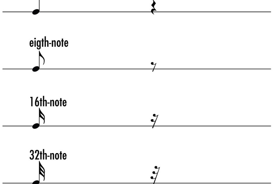 Note Values | The Sound Stew