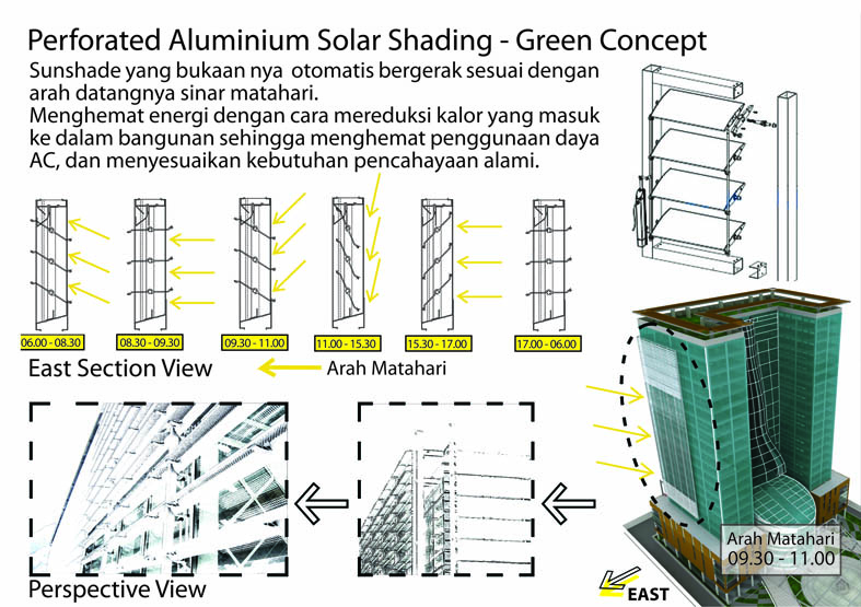 Future Works Design: SAYEMBARA KONSEP DESAIN PERPUSTAKAAN NASIONAL