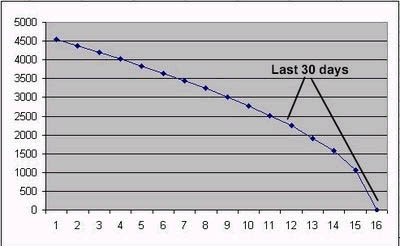 Nifty Option Trading: Theta Decay