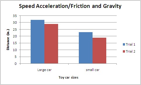 Then there was Augie...: Science