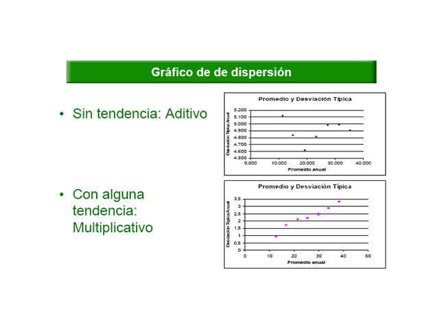 Análisis de la estacionalidad de la serie.