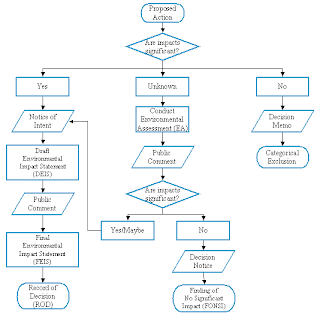 Belajar Bahasa Pemrograman C: Pengenalan Flowchart